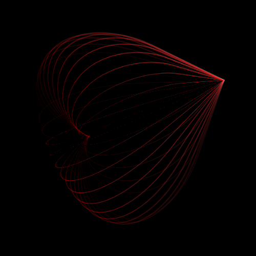 Snippets | Learning Axis Snippets | Learning Axis